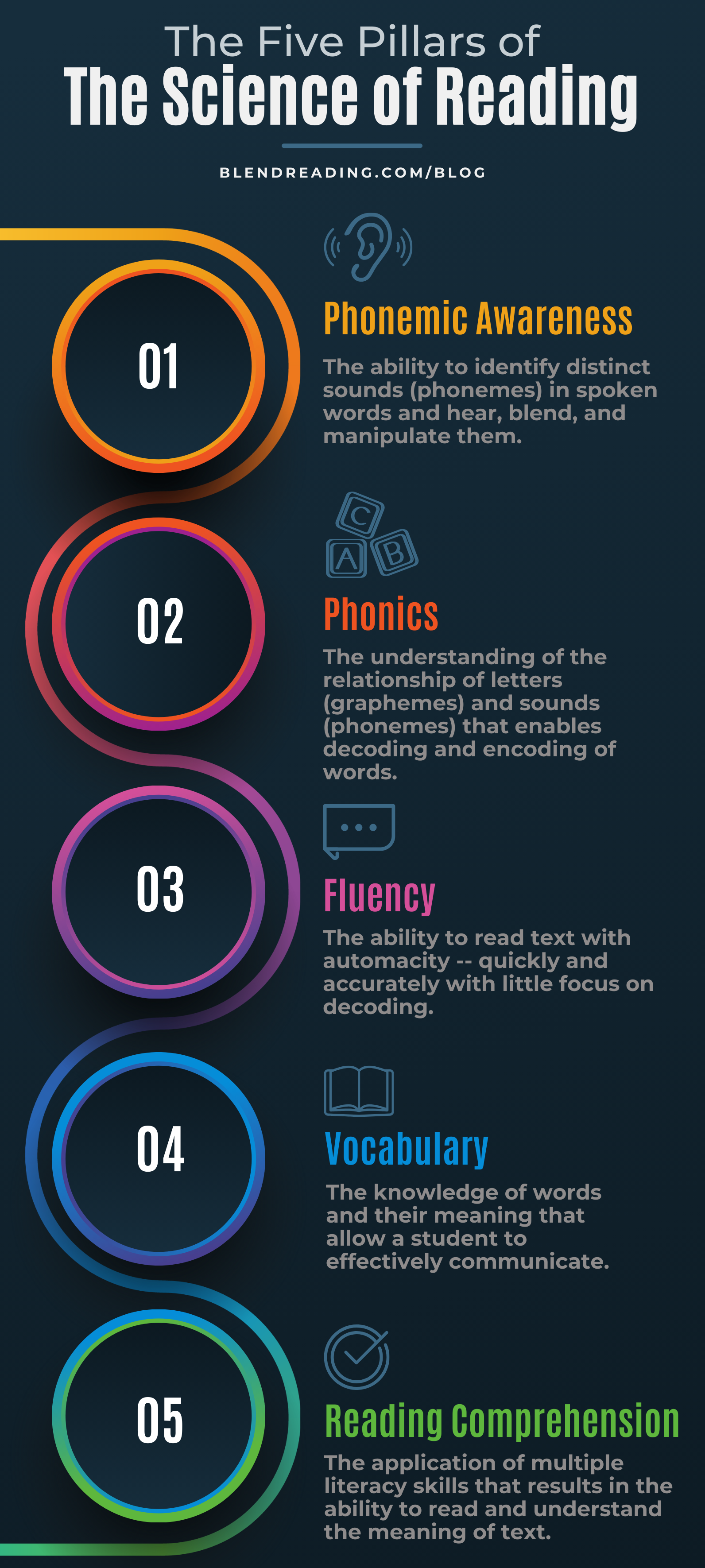 Blend Reading
